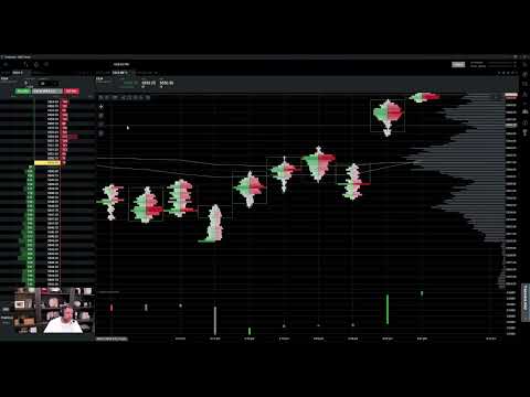 How I Configure Tradovate Footprint Settings to Analyze Order Flow on ES Futures