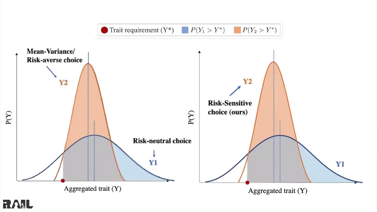 Desperate Times Call for Desperate Measures  Towards Risk Adaptive Task Allocation – IROS2021
