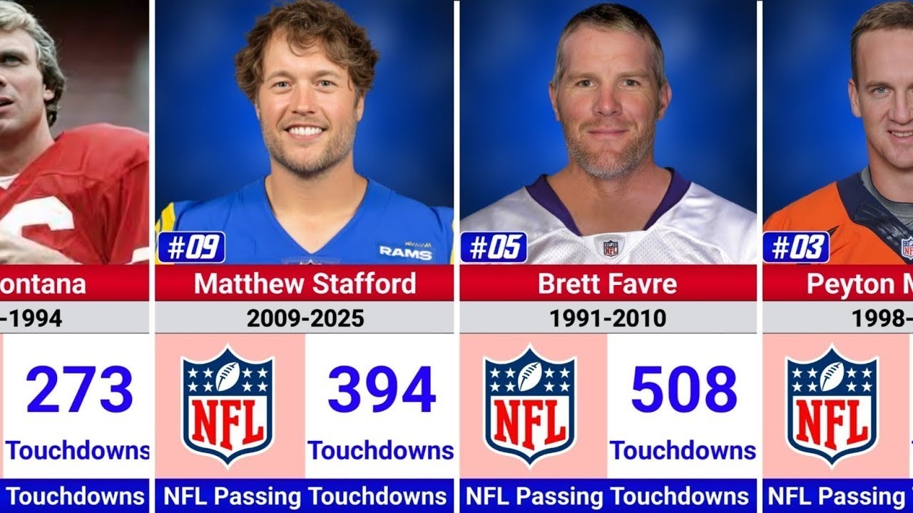 NFL’s All-Time Leading QBs in Passing Touchdowns – Greatest Quarterbacks Ever! 🏈🔥