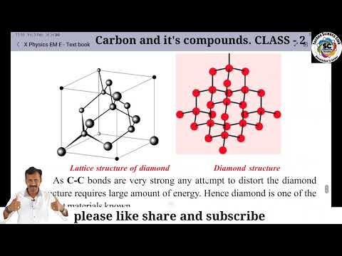 Uncovering the Mysterious Allotropes of Carbon : Unlocked! carbon and it's compounds Class 2