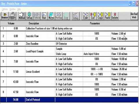 Duoflow chromatography software tutorial | Canadian BioTechnologist2.0