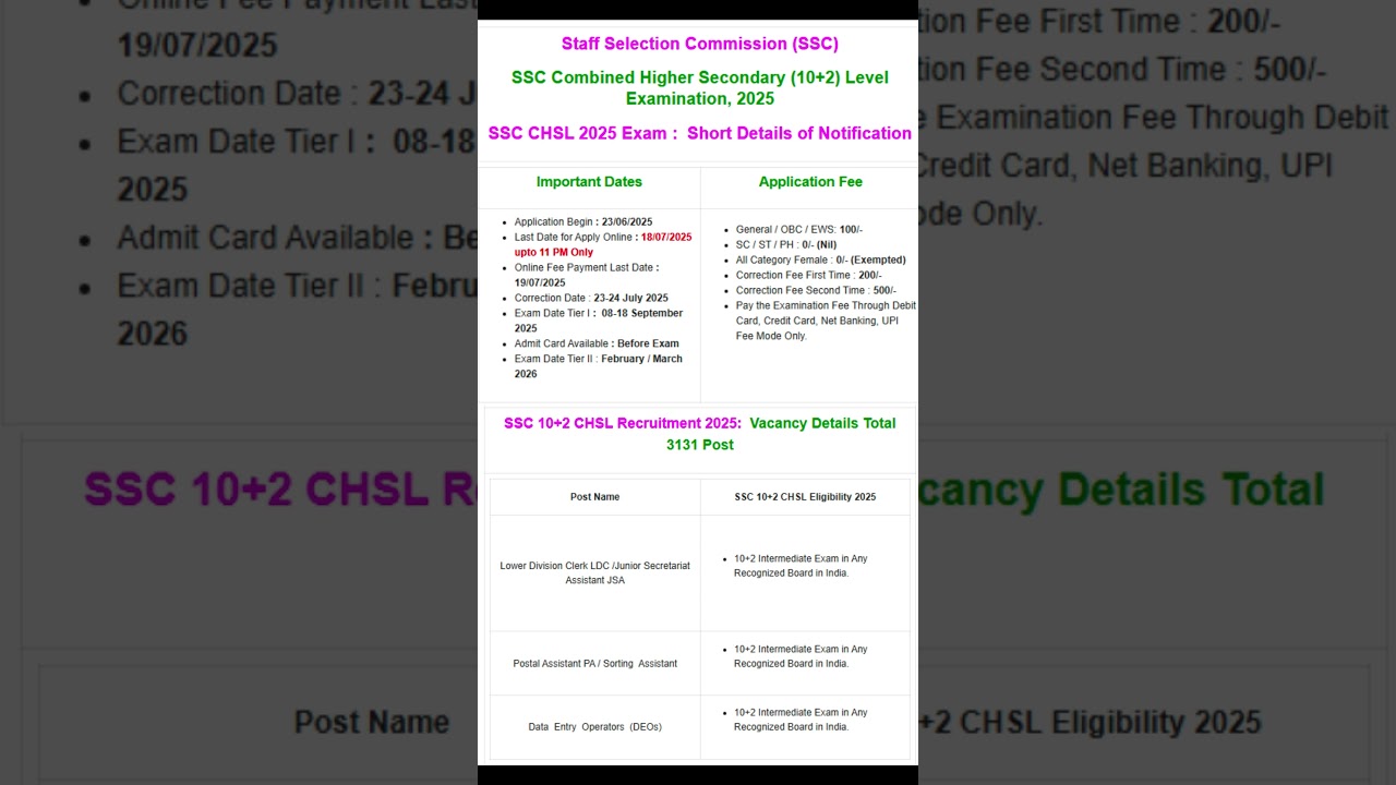 Staff Selection Commission SSC 10+2 CHSL 2025: LDC /JSA / Postal Assistant PA / Deo