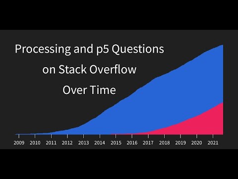 Visualizing Stack Overflow Data with Processing - Happy Coding Code Along
