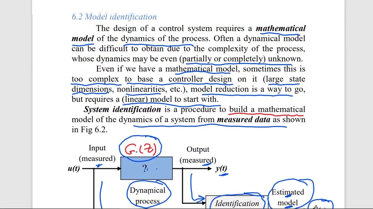 Least Square (LS) Method: System Identification