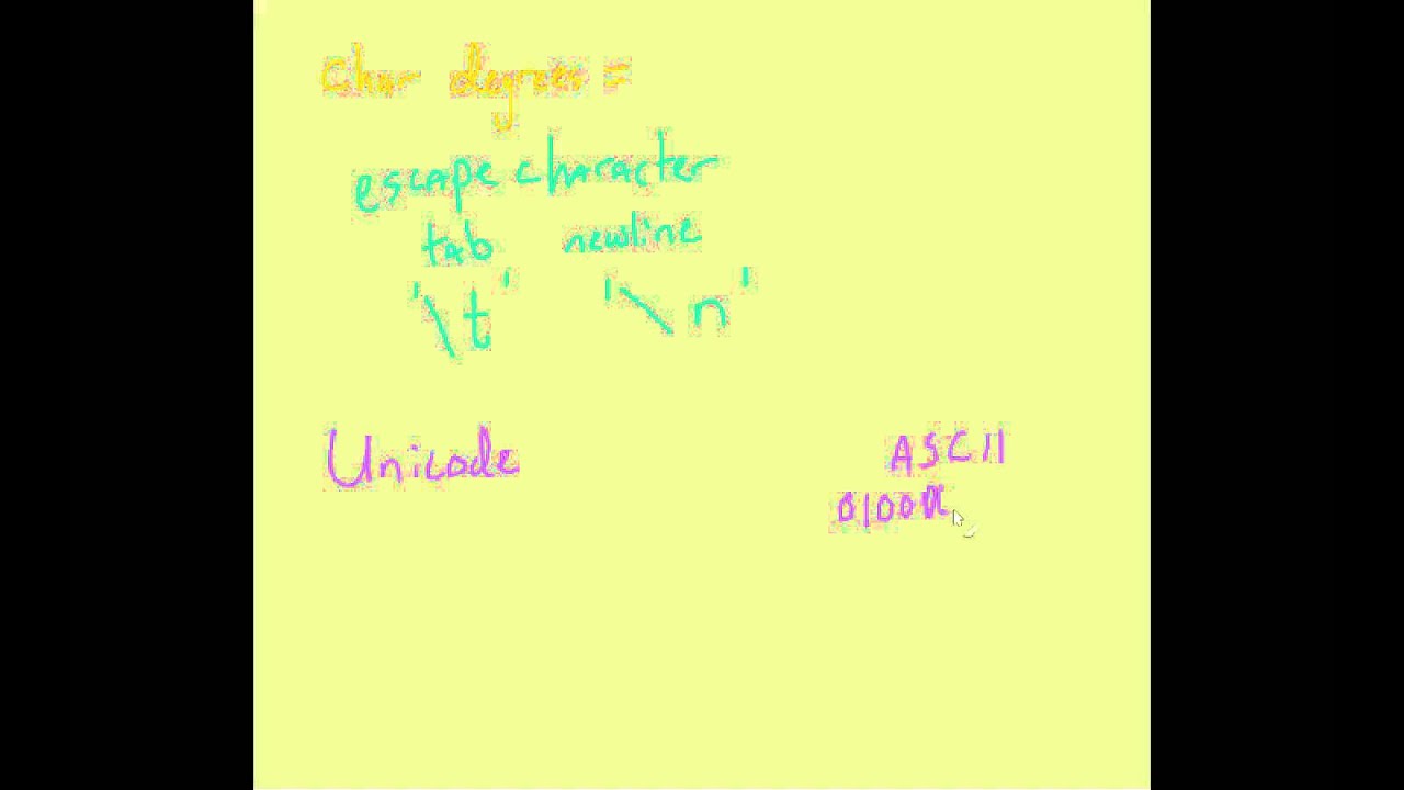 How to Display Unicode in Java