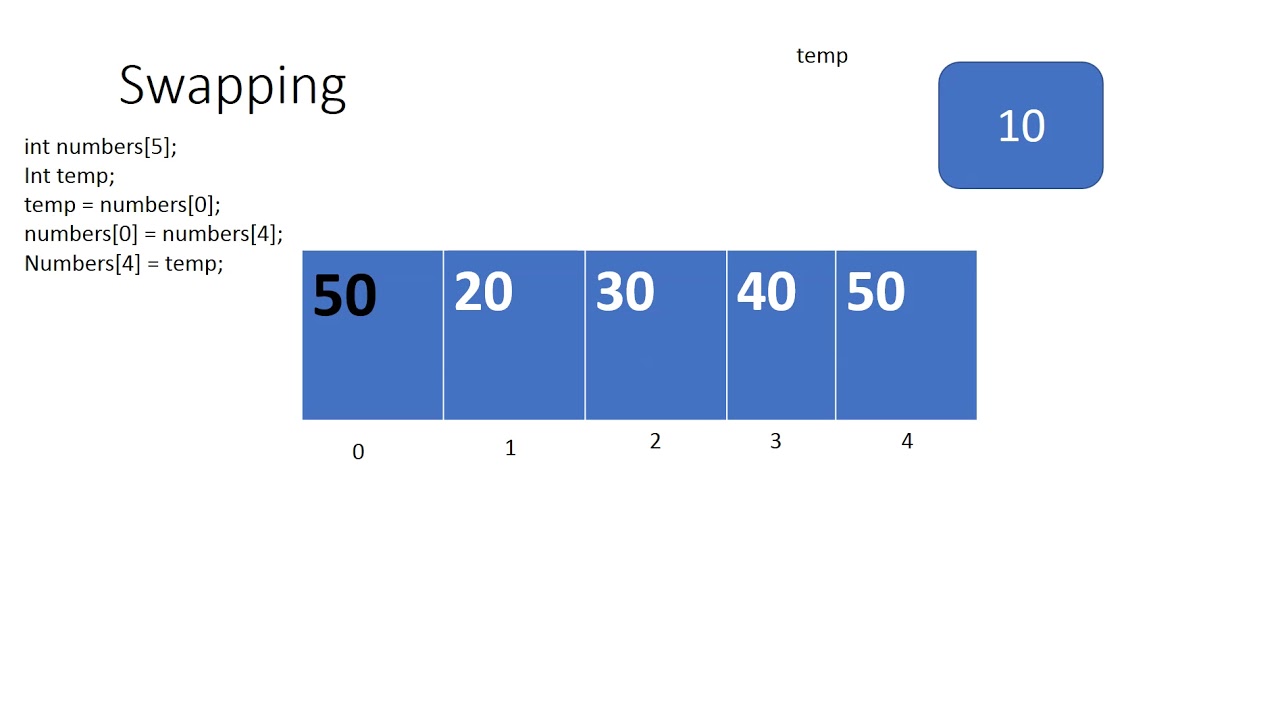 C++ Swapping elements in an array