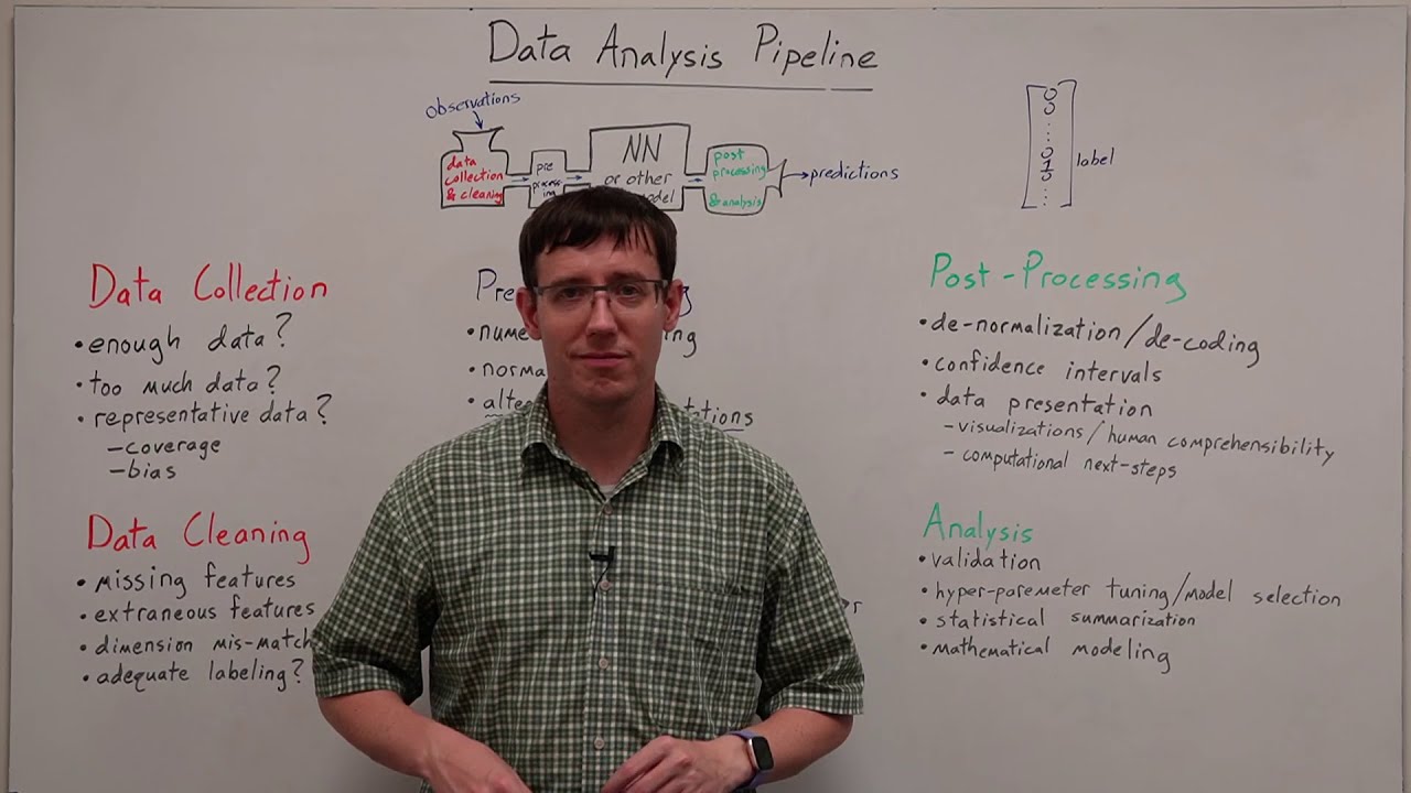 The Data Analysis Pipeline (DL 05)