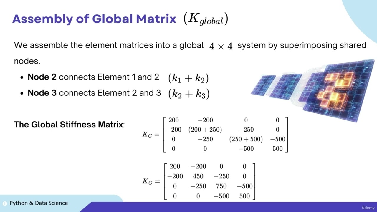 6.Finite Element Analysis | Python Programming & Data Science