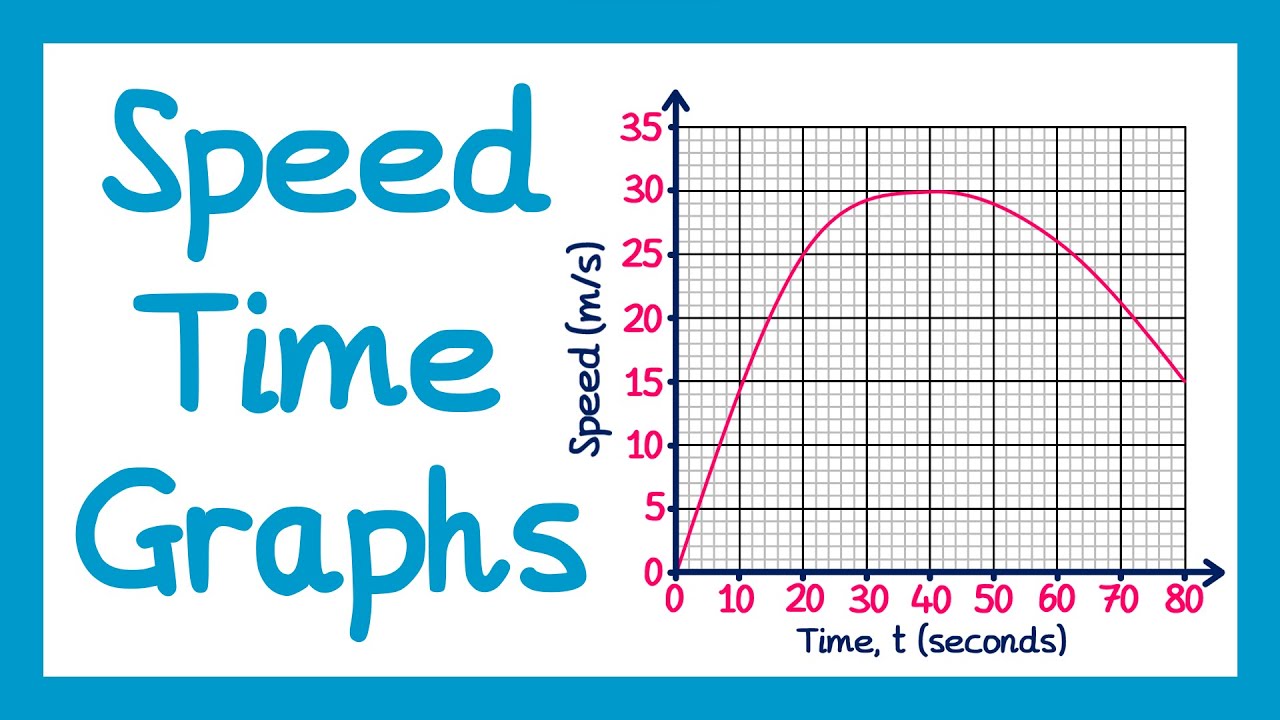 Speed Time Graphs - GCSE Higher Maths