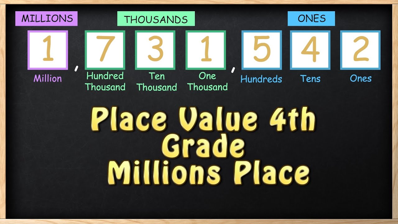 Learn Place Value for 4th Grade: Up to the Millions Place!