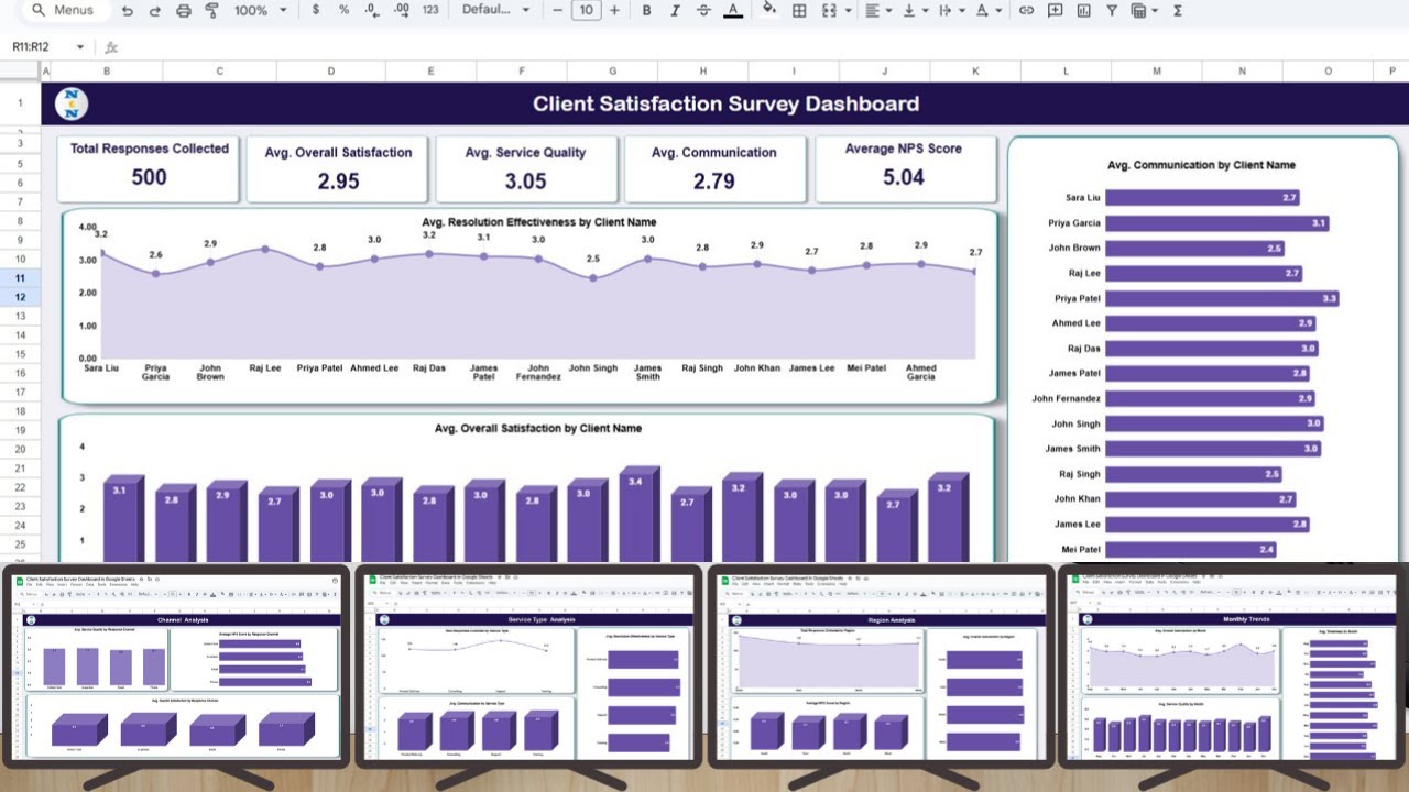 Client Satisfaction Survey Dashboard in Google Sheets