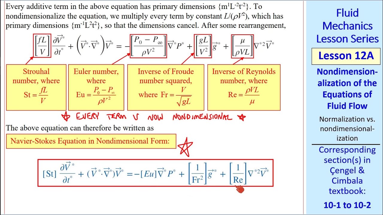 Fluid Mechanics Lesson 12A: Nondimensionalization of the Equations of Fluid Flow