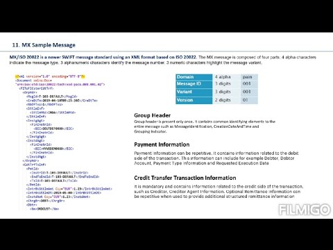 # ISO 20022 - Swift Messages MT and MX Messages 🏦 with structure information 🏦