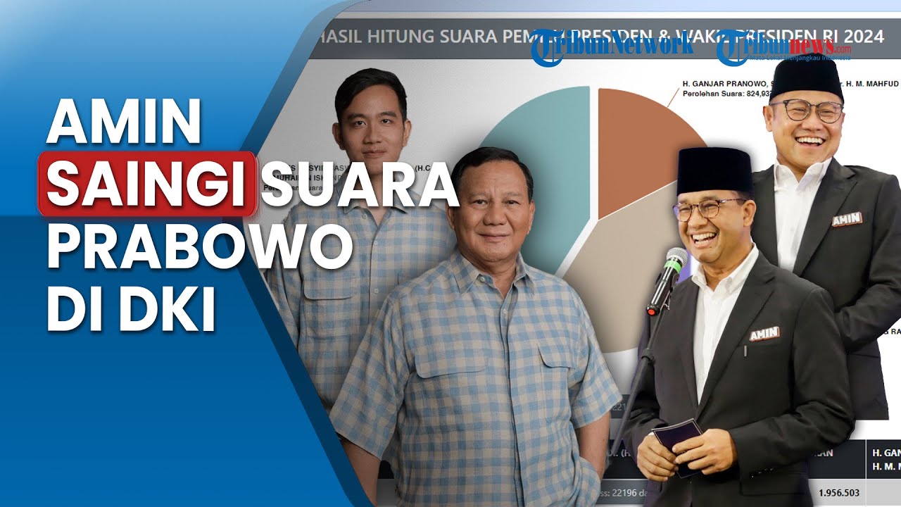 Real Count KPU Pilpres 2024: Perolehan Suara Anies-Cak Imin Saingi Prabowo-GibrandiDKIJakarta ...