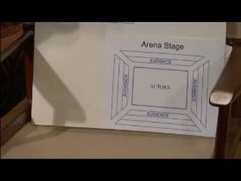 How to Produce a Play : Different Types of Theaters