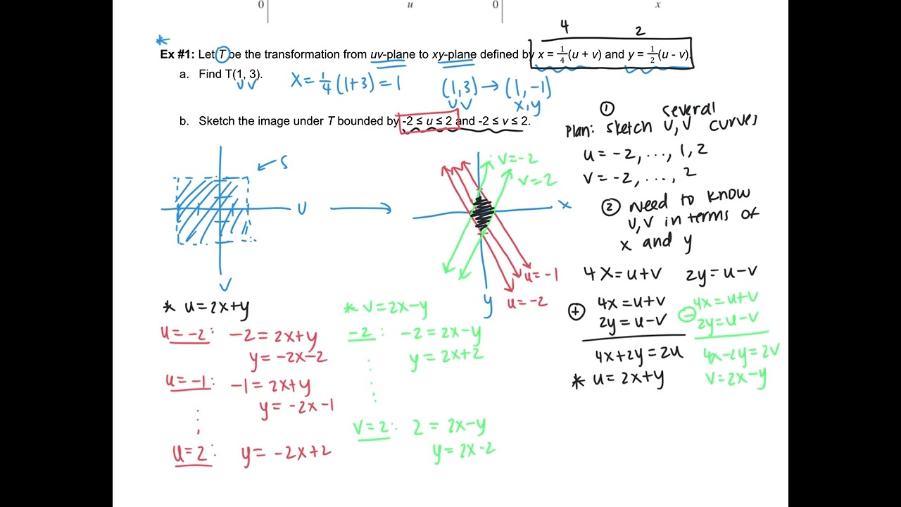 Calc 3 15.9 Notes: Change of Variables in Multiple Integrals