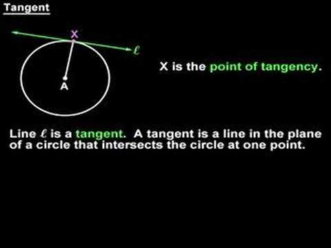 Tangent Line - MathHelp.com - Geometry Help