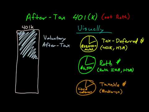 BigLaw Financial Series - After-Tax 401k Explainer