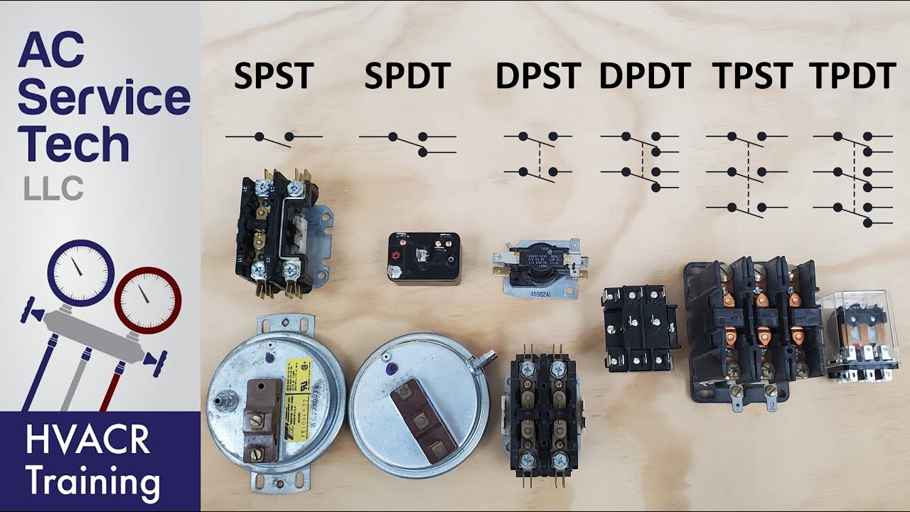 HVAC Electrical Switch Types Explained: SPST, SPDT, DPST, DPDT, TPST, TPDT