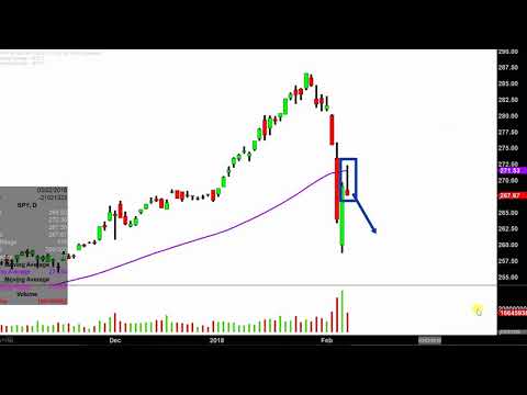 SPDR S&P 500 ETF - SPY Stock Chart Technical Analysis for 02-07-18