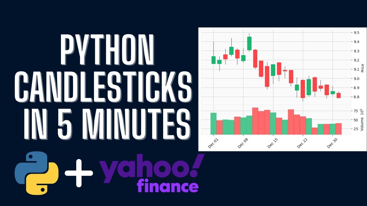 How to Plot Candlestick Charts in Python in 5 Minutes