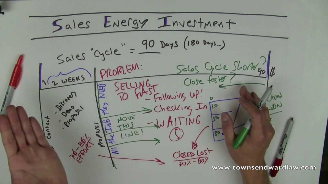 Steps in the Sales Process - Where Salespeople Spend Time [FREE DOWNLOAD]