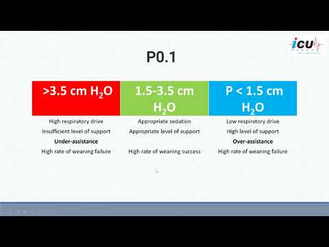 The Value of P0.1 in Estimating Respiratory Drive