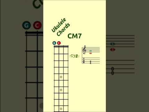 Ukulele Seventh Chords |Major Seventh Chord, CM7 Ukulele Jazzy Chords