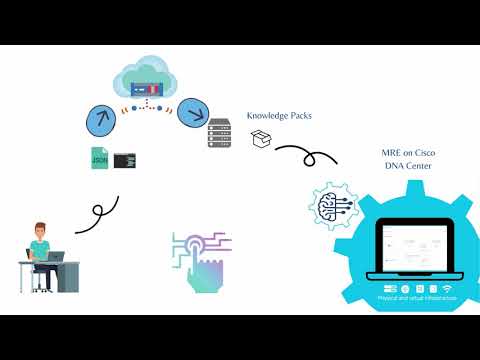 Introduction to Machine Reasoning Engine Features in Cisco DNA Center