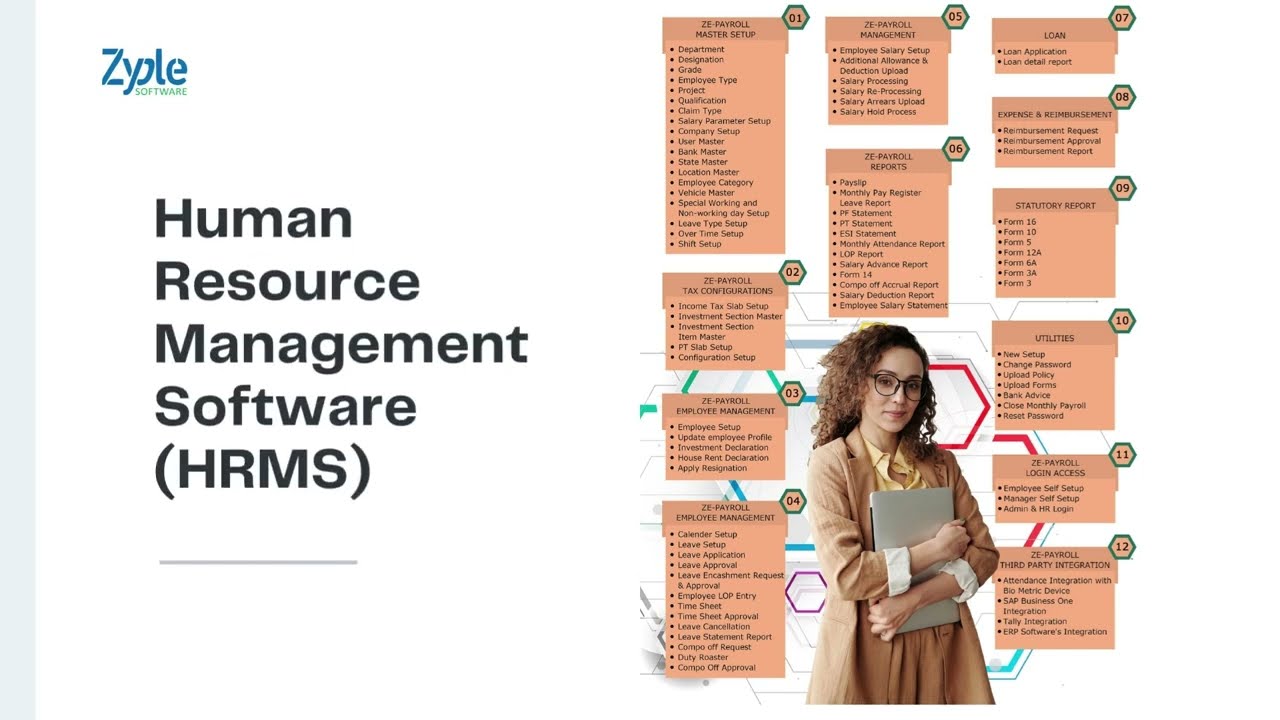 HRMS | Human Resource Management Software - Zyple