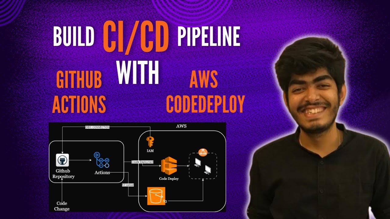 Automating Code Deployment with GitHub Actions and AWS CodeDeploy