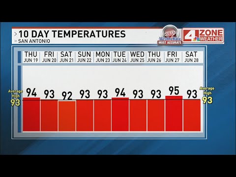 Blistering heat and humidity grip the region with no relief in sight