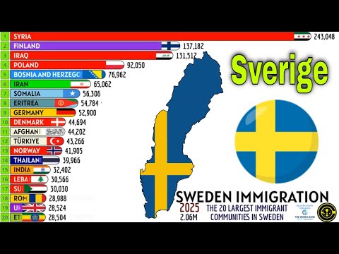SWEDEN IMMIGRATION | Ragnaröken