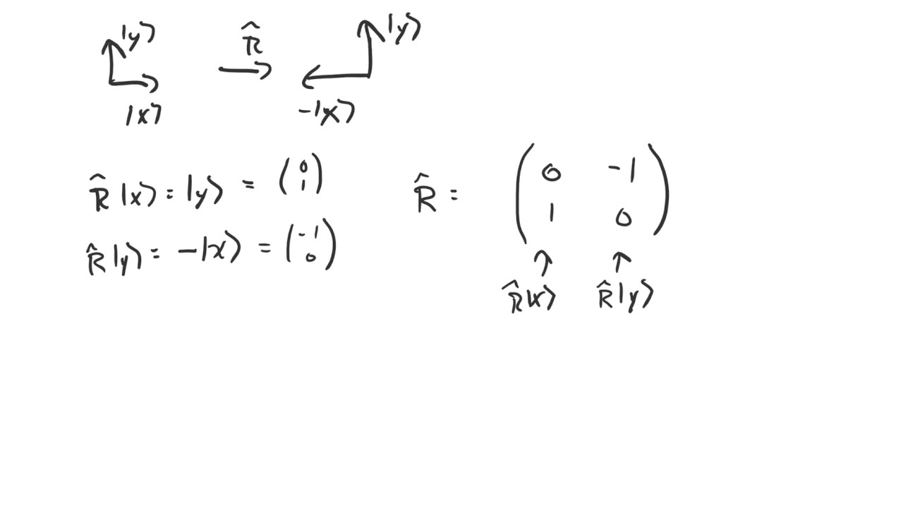 Introduction to Quantum Computing (6) - Column Vectors and Matrices