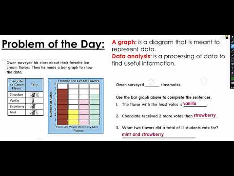 Analyze Bar Graphs Math Grade 2