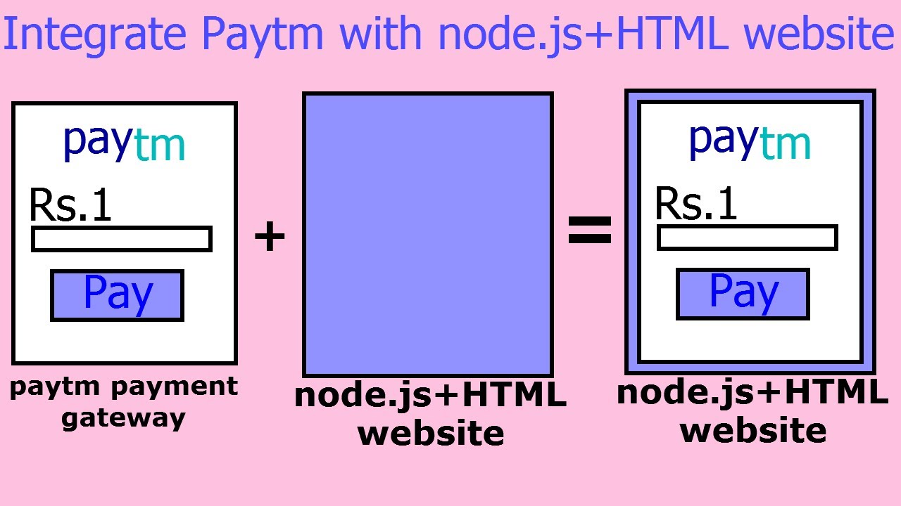 integrate paytm with node js website (html,js,https,express,body-parser,paytmChecksum,ejs,uuid,)