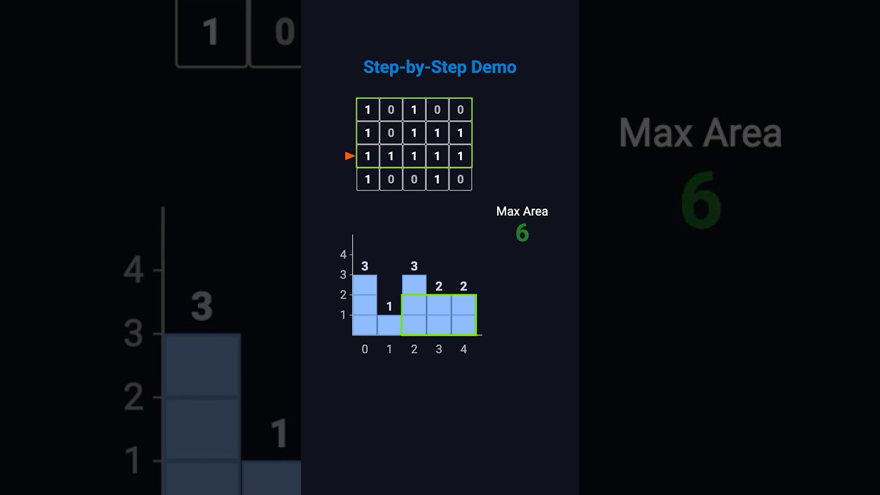 Maximal Rectangle - LeetCode 85 - Python - Visually Explained