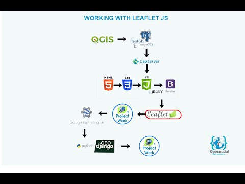 Day15 - Working with Leaflet Js Part 3