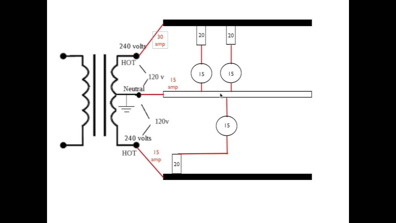 How unbalanced loads work