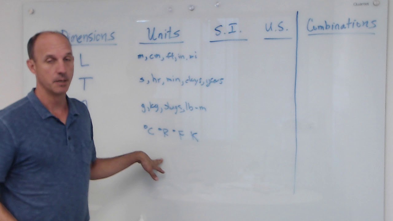 Dimensions vs. Units