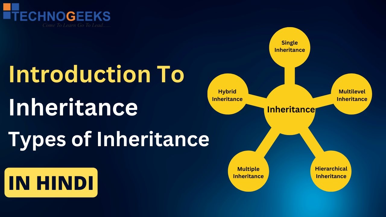 Inheritance in Python |Types of Inheritance in Python | Technogeeks