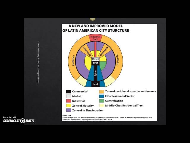 Understanding the Griffin-Ford Model for Latin American Cities | Galaxy.ai