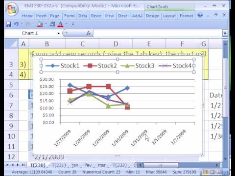 Excel Magic Trick #230: Dynamic Stock Chart Excel Table List