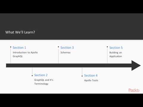 Learn Learning Apollo GraphQL The Course Overview | packtpub com - Mind Luster