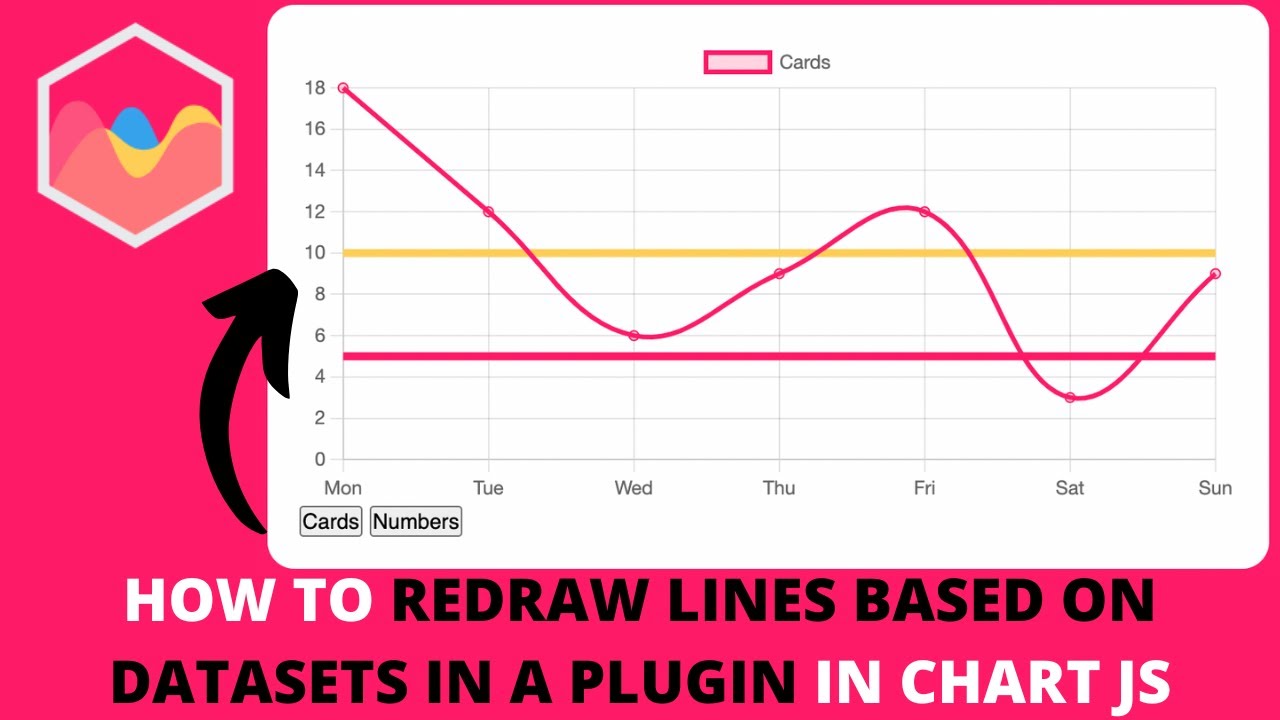 How to Redraw Lines Based on Datasets in a Plugin in Chart JS