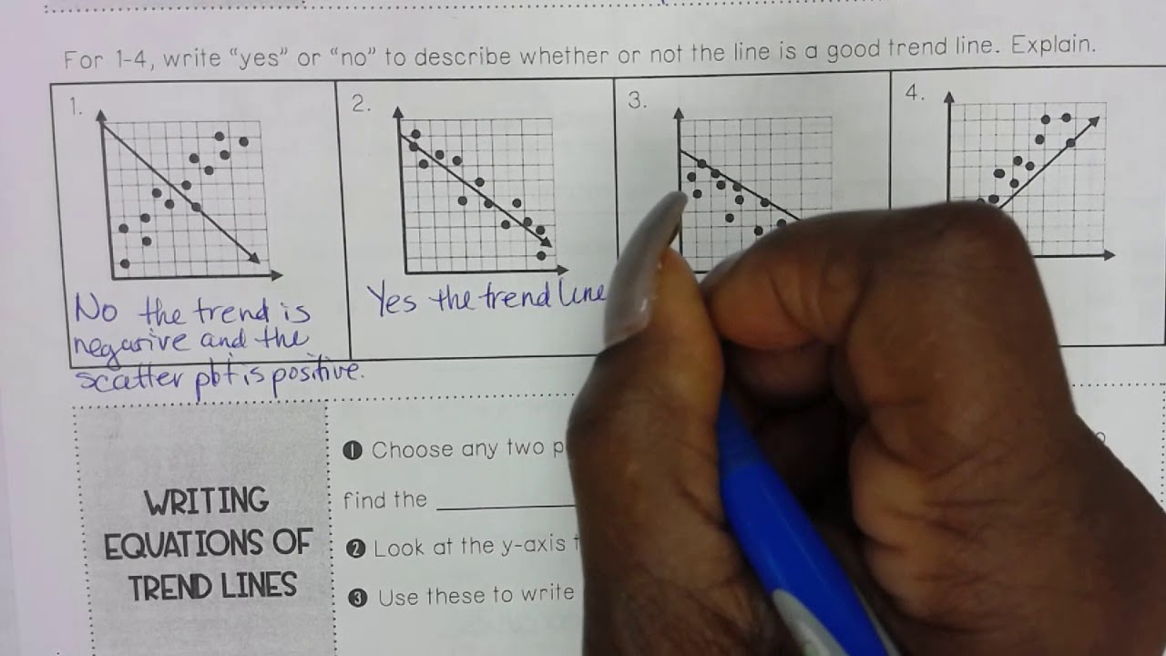 Scatter plot, Associations, Outliers and Clusters