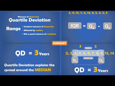 Measures of Dispersion 1.2 : Quartile Deviation or Interquartile range?