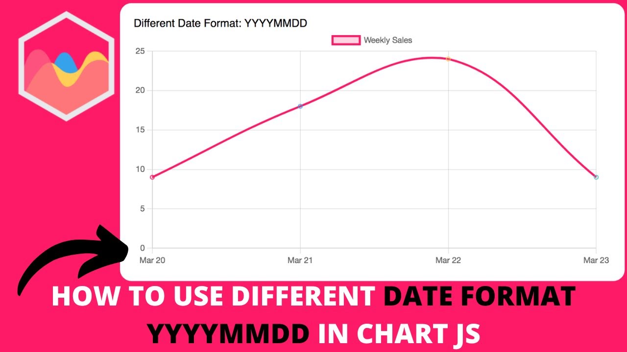 How To Use Different Date Format YYYYMMDD in Chart JS