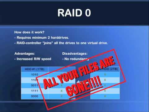 RAID 0, explained