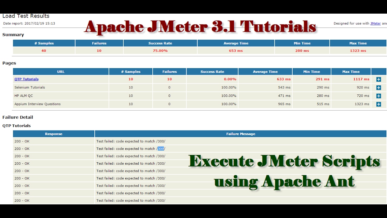 Jmeter Tutorials | How to Run Jmeter Scripts using Apache Ant